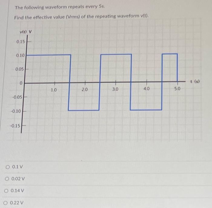 Solved The following waveform repeats every 5 s. Find the | Chegg.com