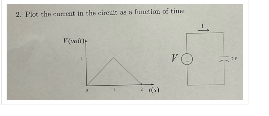 Solved Plot the current in the circuit as a function of time | Chegg.com