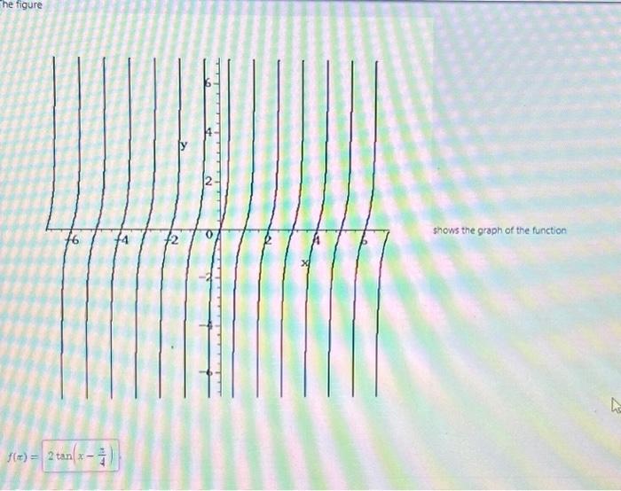 Solved shows the graph of the function | Chegg.com
