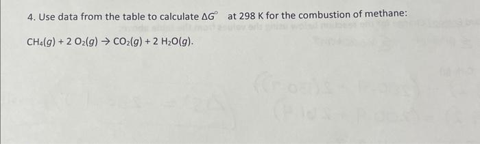 Solved 4. Use data from the table to calculate ΔG∘ at 298 K | Chegg.com