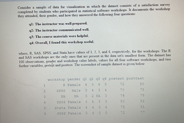 Solved Consider a sample of data for visualization in which | Chegg.com