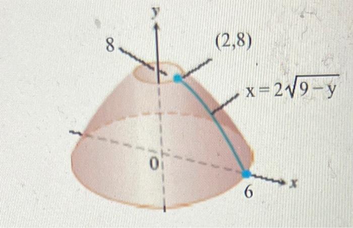 Solved Find the area of the surface generated by revolving | Chegg.com