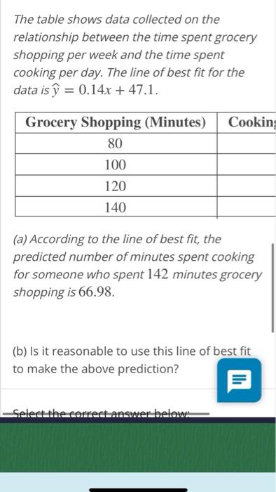 Solved The table shows data collected on the relationship | Chegg.com