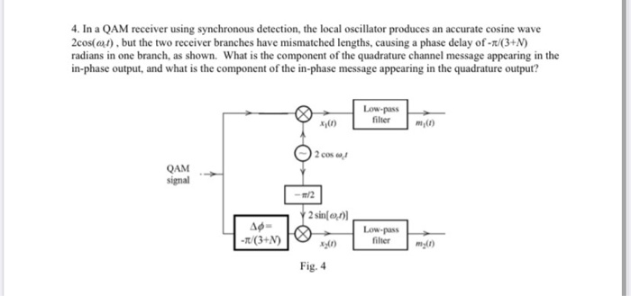 4. In a QAM receiver using synchronous detection, the | Chegg.com