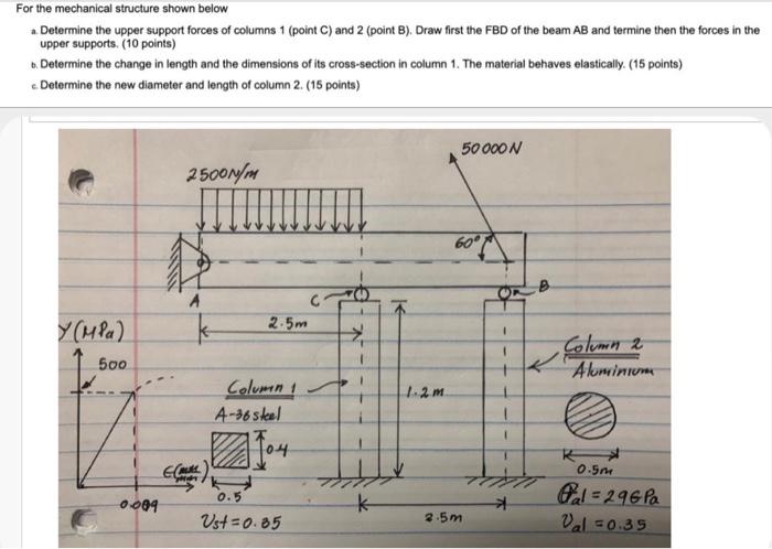 For the mechanical structure shown below a. Determine | Chegg.com