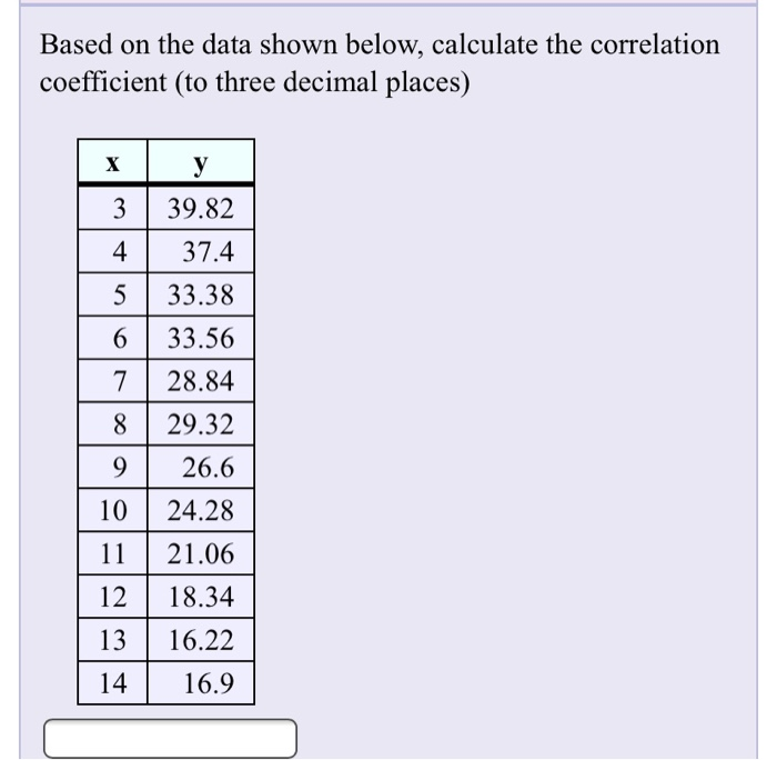 Solved Based on the data shown below, calculate the | Chegg.com