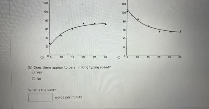 Solved The average typing speeds S (in.words per minute) of | Chegg.com