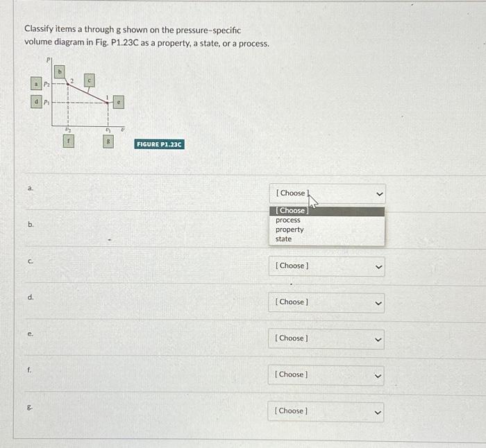 Solved Classify items a through g shown on the | Chegg.com