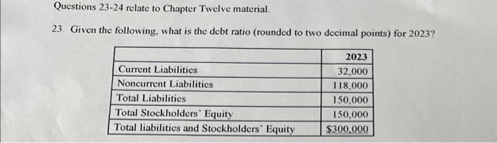 Solved Questions 23-24 relate to Chapter Twelve material. | Chegg.com