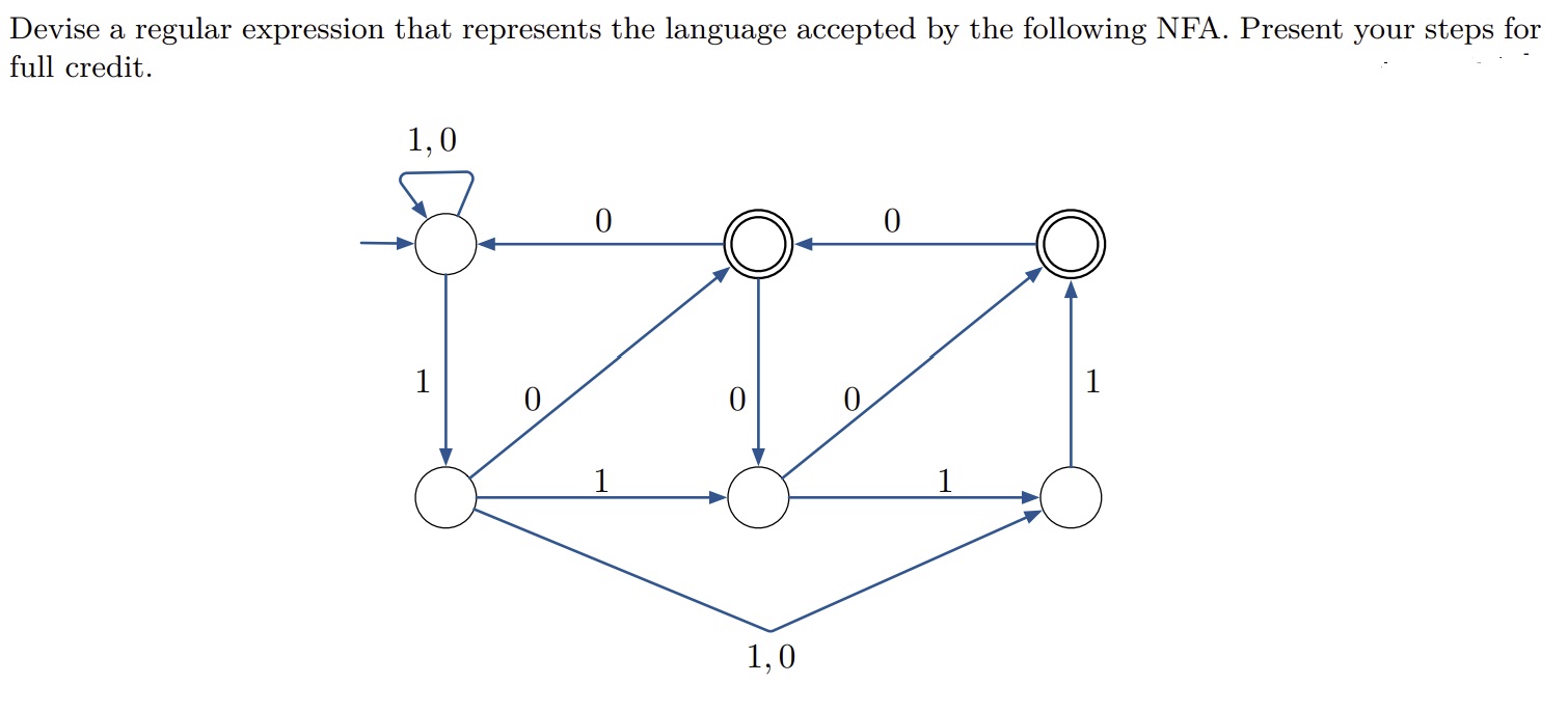Solved Devise a regular expression that represents the | Chegg.com