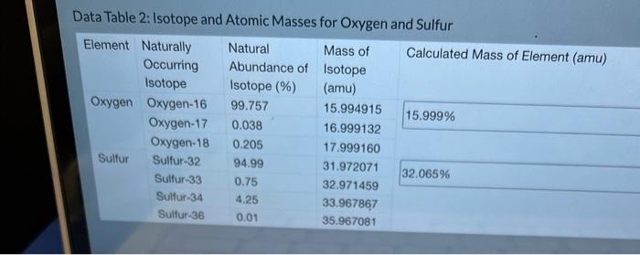 Solved Data Table 2: Isotope and Atomic Masses for Oxygen | Chegg.com