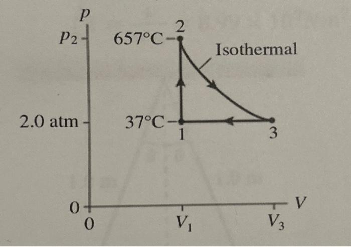 Solved The figure shows a pV diagram for 2.6 g of ideal | Chegg.com