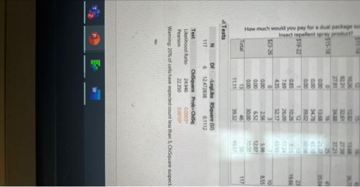 Solved Warning 20 of cellshave expected count less than 5. | Chegg.com
