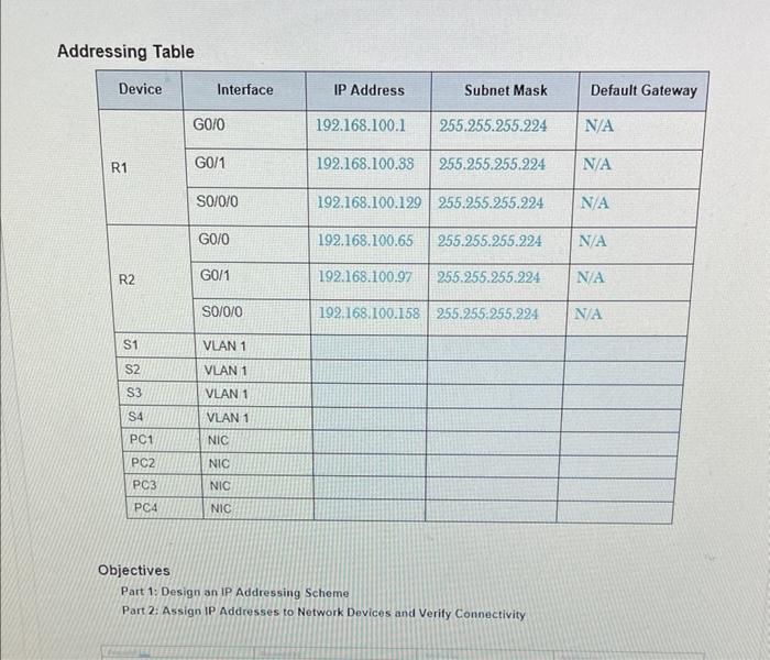 Solved Lab3 Packet Tracer Subnetting Scenario 1 Topology