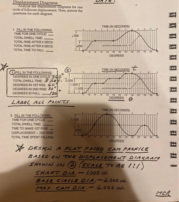 Solved A2- Displacement Diagrams Analyze the displacement | Chegg.com