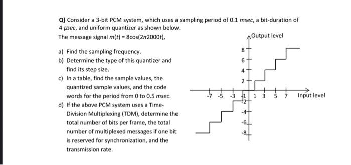 Solved Q) Consider a 3-bit PCM system, which uses a sampling | Chegg.com