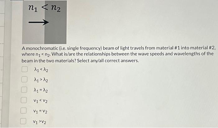 Solved A monochromatic (i.e. single frequency) beam of light | Chegg.com