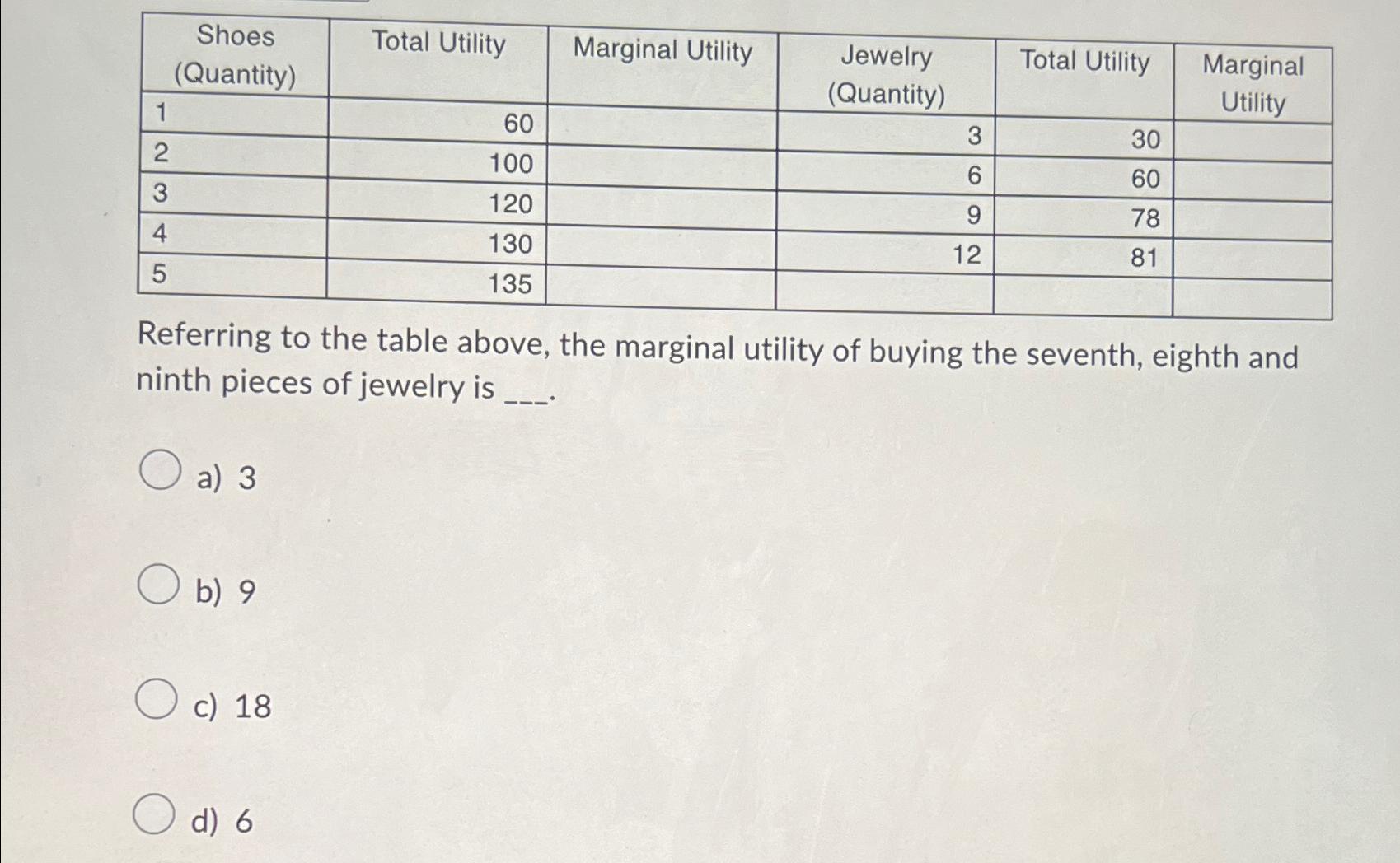 Solved \table[[\table[[Shoes],[(Quantity)]],Total | Chegg.com