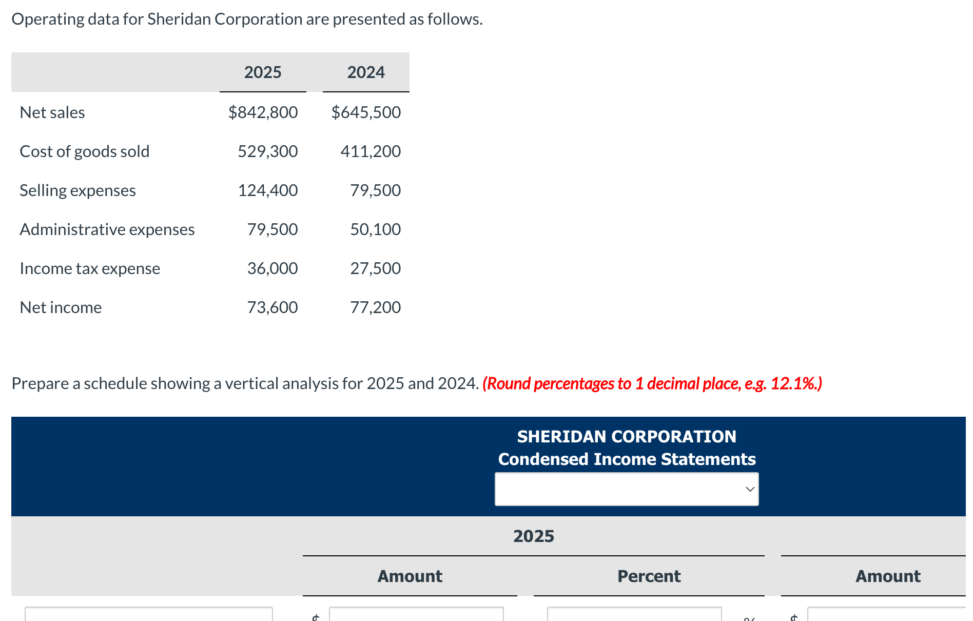 Solved Operating data for Sheridan Corporation are presented | Chegg.com
