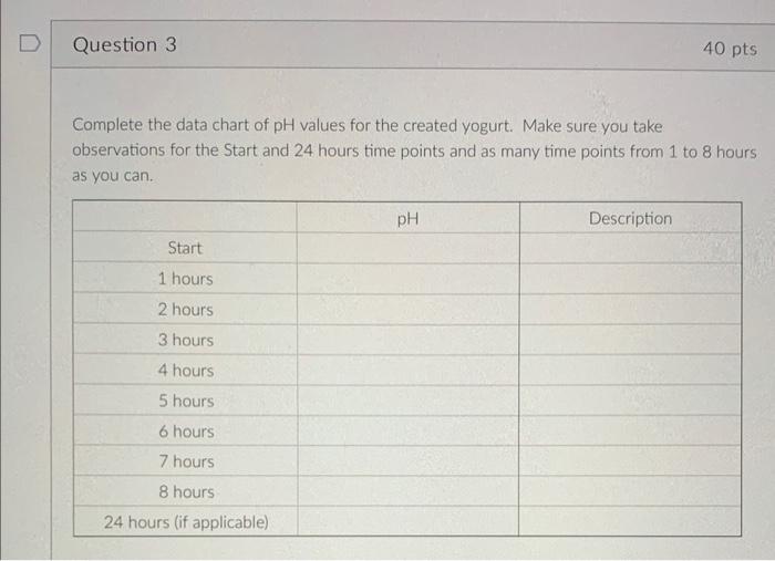 Solved Complete the data chart of the pH of your milk before | Chegg.com