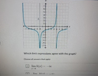 Solved Which limit expressions agree with the graph?Choose | Chegg.com