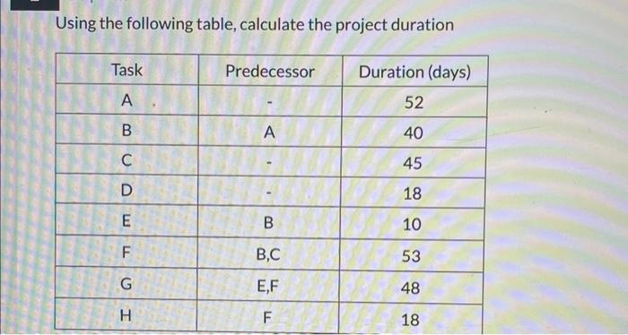 Solved Using the following table, calculate the project | Chegg.com