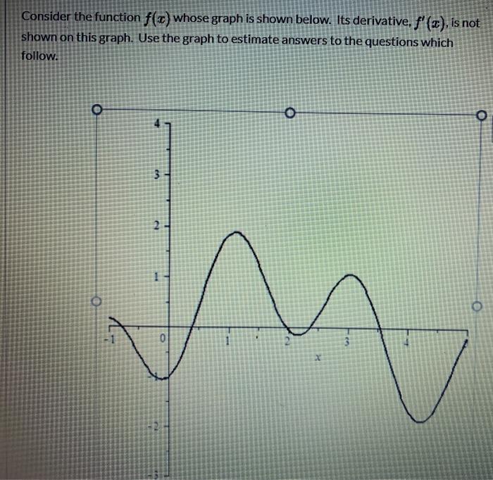 Solved Consider the function f(x) whose graph is shown | Chegg.com