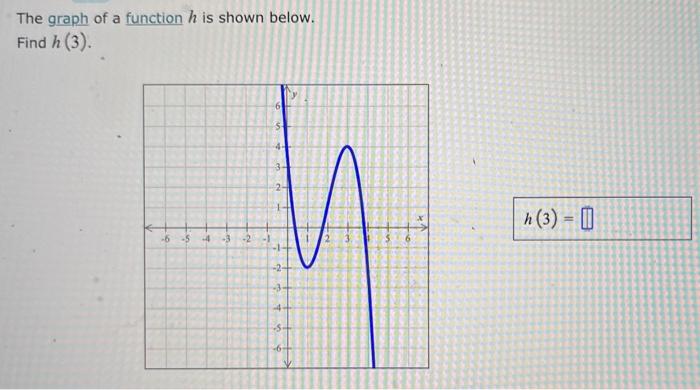 Solved The graph of a function h is shown below. Find h(3). | Chegg.com