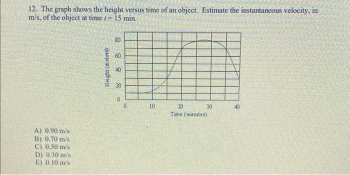 Solved 12. The graph shows the height versus time of an | Chegg.com