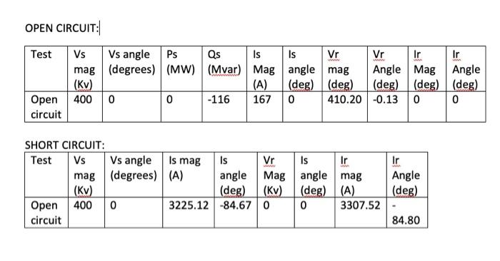 Solved use open circuit and short circuit results to solve | Chegg.com