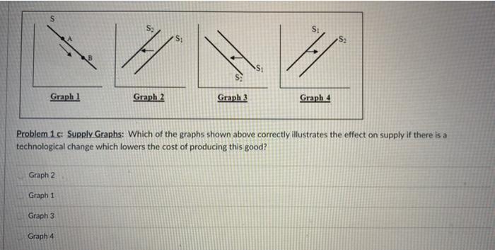 Solved S S: A ار Graph 1 Graph 2 Graph 3 Graph 4 Problem 1c: | Chegg.com