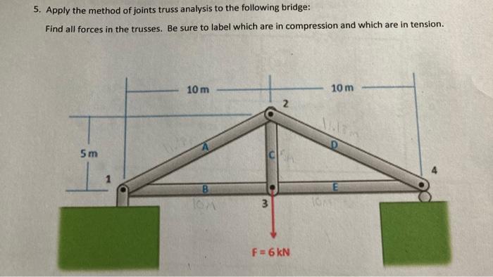 Solved 5. Apply the method of joints truss analysis to the | Chegg.com