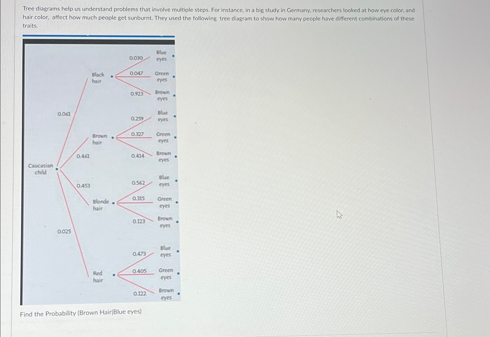 Solved Tree diagrams help us understand problems that | Chegg.com