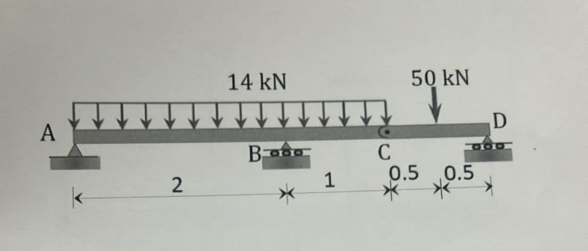 Solved Draw the internal forces diagrams for the following | Chegg.com