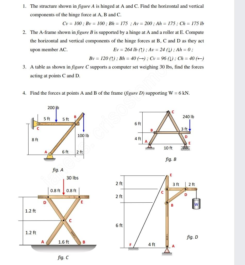 Solved 1. The structure shown in figure A is hinged at A and | Chegg.com