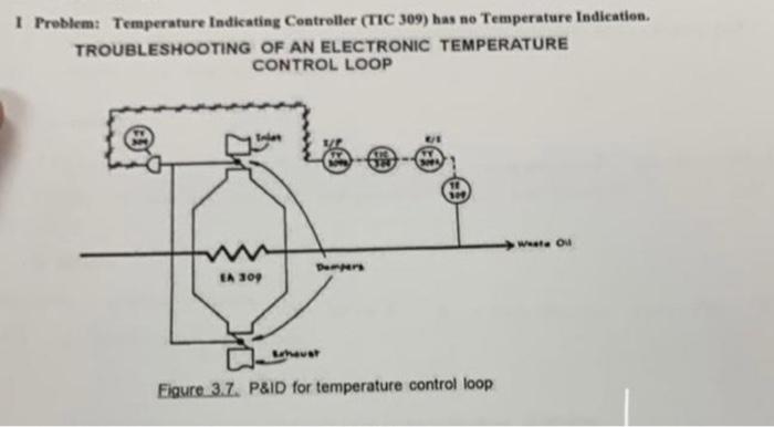 Solved 1 Problem: Temperature indicating Controller (TIC | Chegg.com