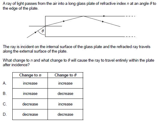 Solved A ray of light passes from the air into a long glass | Chegg.com
