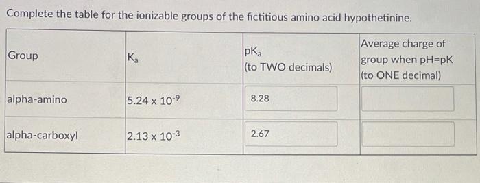 Solved Complete the table for the ionizable groups of the | Chegg.com
