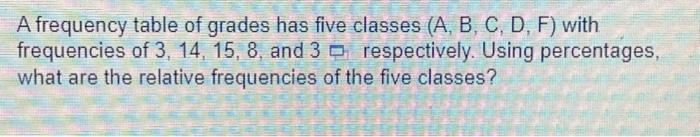 Solved A frequency table of grades has five classes (A, B, | Chegg.com