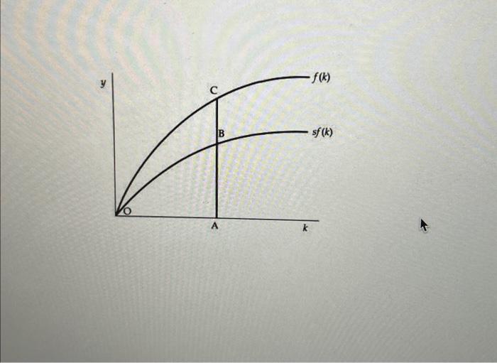 Solved what does AB, BC and AC represent Solow growth?output | Chegg.com