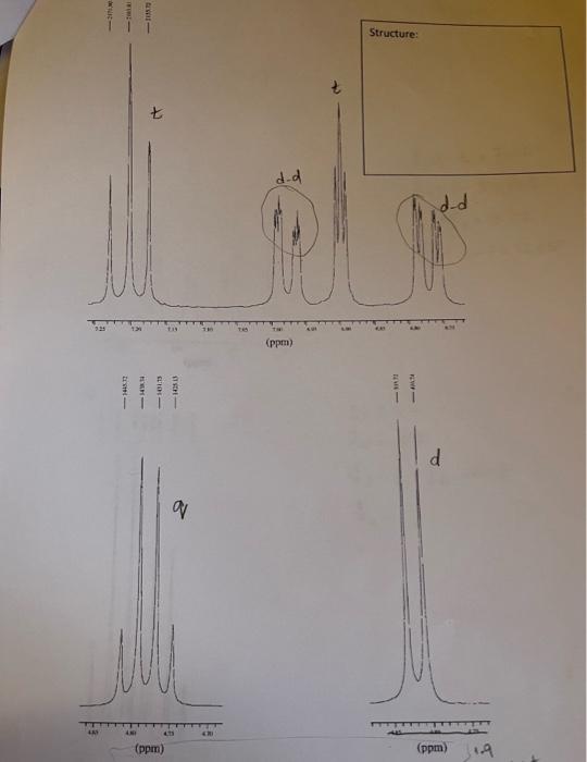 Solved find the coupling constant for each peak? | Chegg.com