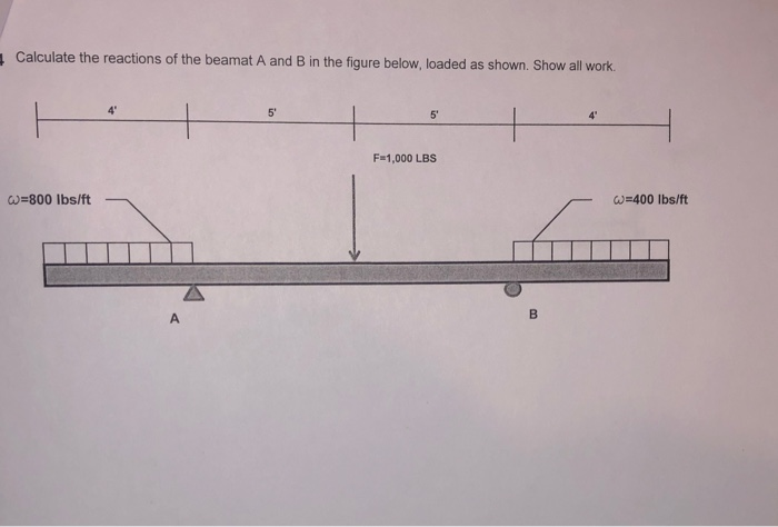 Solved Calculate the magnitude of FB and Fc for the beam, | Chegg.com