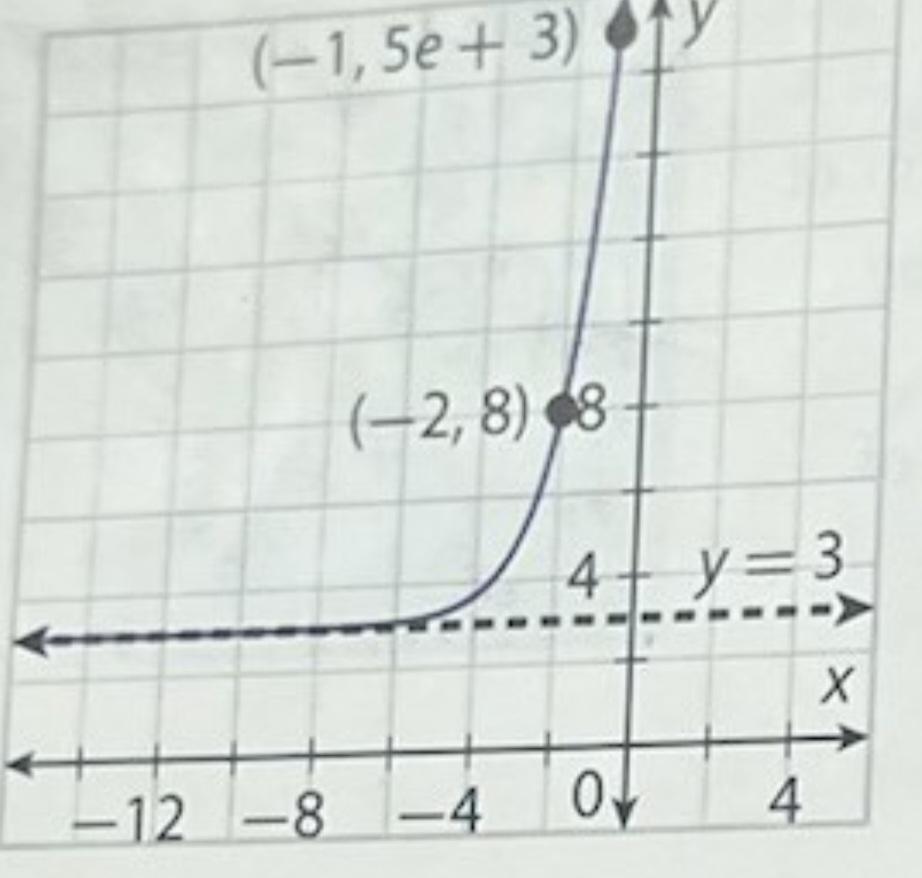 Solved Find The Exponential Function Chegg solved-find-the-exponential-function-chegg