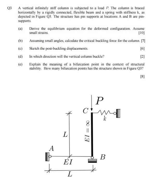 Solved Q2 (a) A vertical column subjected to axial force P | Chegg.com