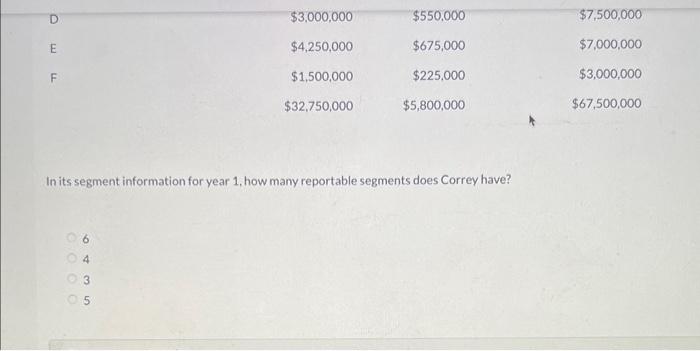 Solved Correy Corp. and its divisions are engaged solely in | Chegg.com