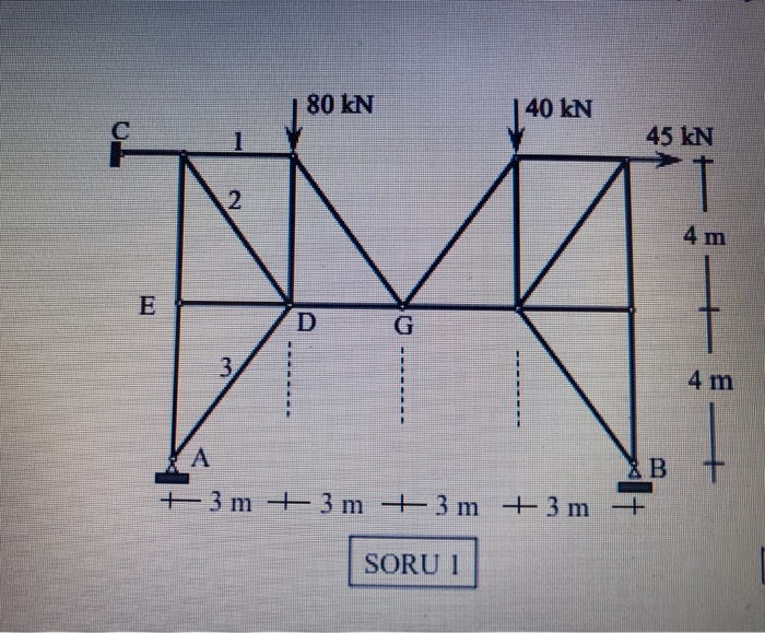 Solved calculate with ritter method the bar gorces 1 2 3 and | Chegg.com