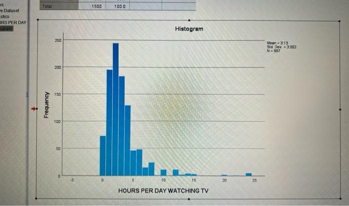 Solved Listen 2d. Produce one of the charts listed in 2c | Chegg.com