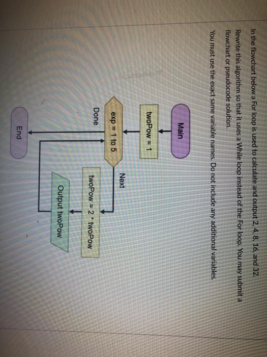 Solved In the flowchart below a For loop is used to | Chegg.com