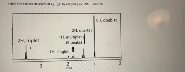 Solved Select the correct structure of C5H12O by analyzing | Chegg.com
