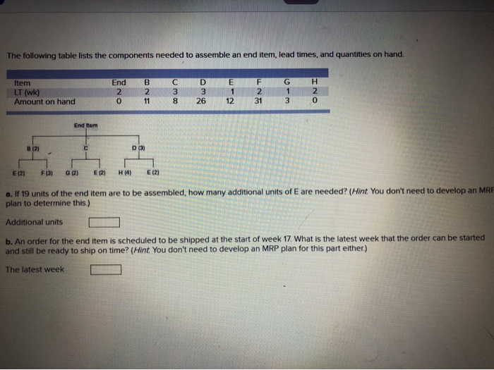 Solved The following table list the components needed to | Chegg.com